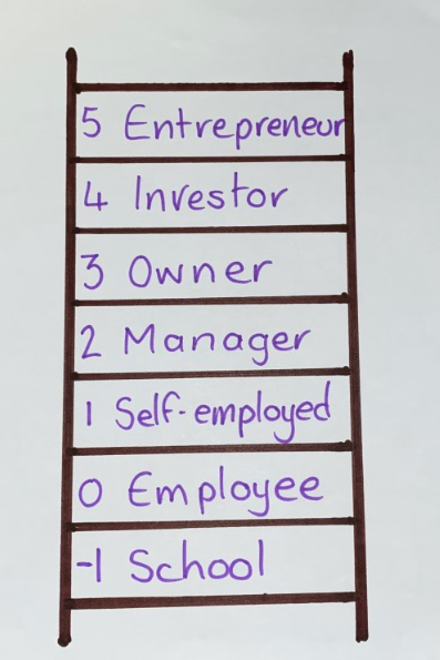 The Ladder of Wealth: How to Build Your Way to Entrepreneurship ...